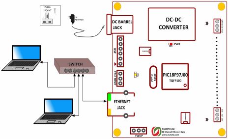 16 Channel Ethernet GPIO Module With Analog Inputs – Numato Lab Help Center