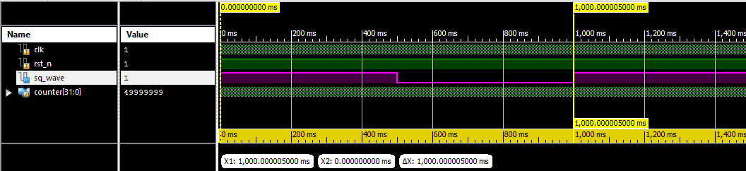 Generating Simple Square Wave Using Fpga Numato Lab