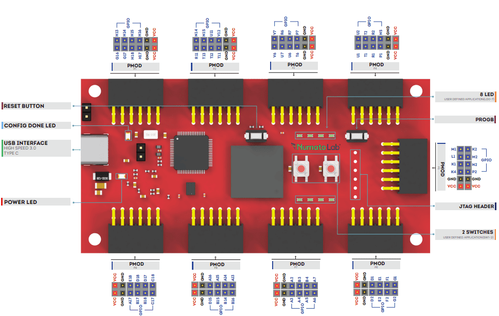 Mimas S7 Lite | Numato Lab Help Center