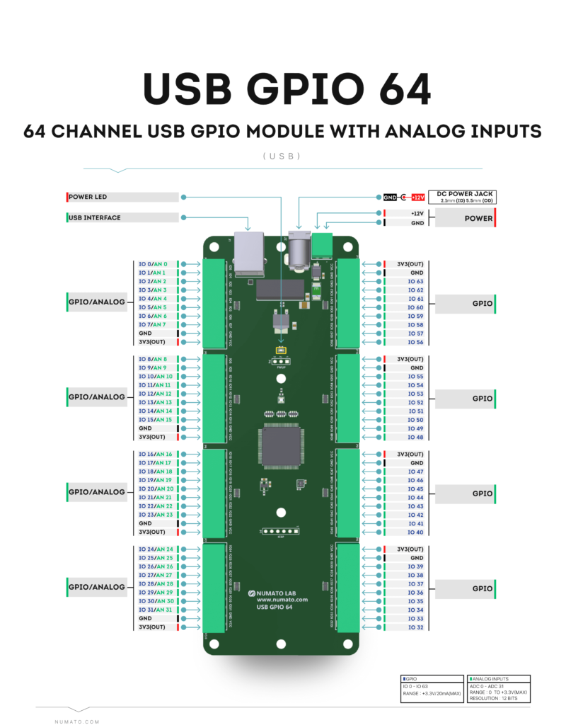 64 Channel USB GPIO Module With Analog Inputs | Numato Lab