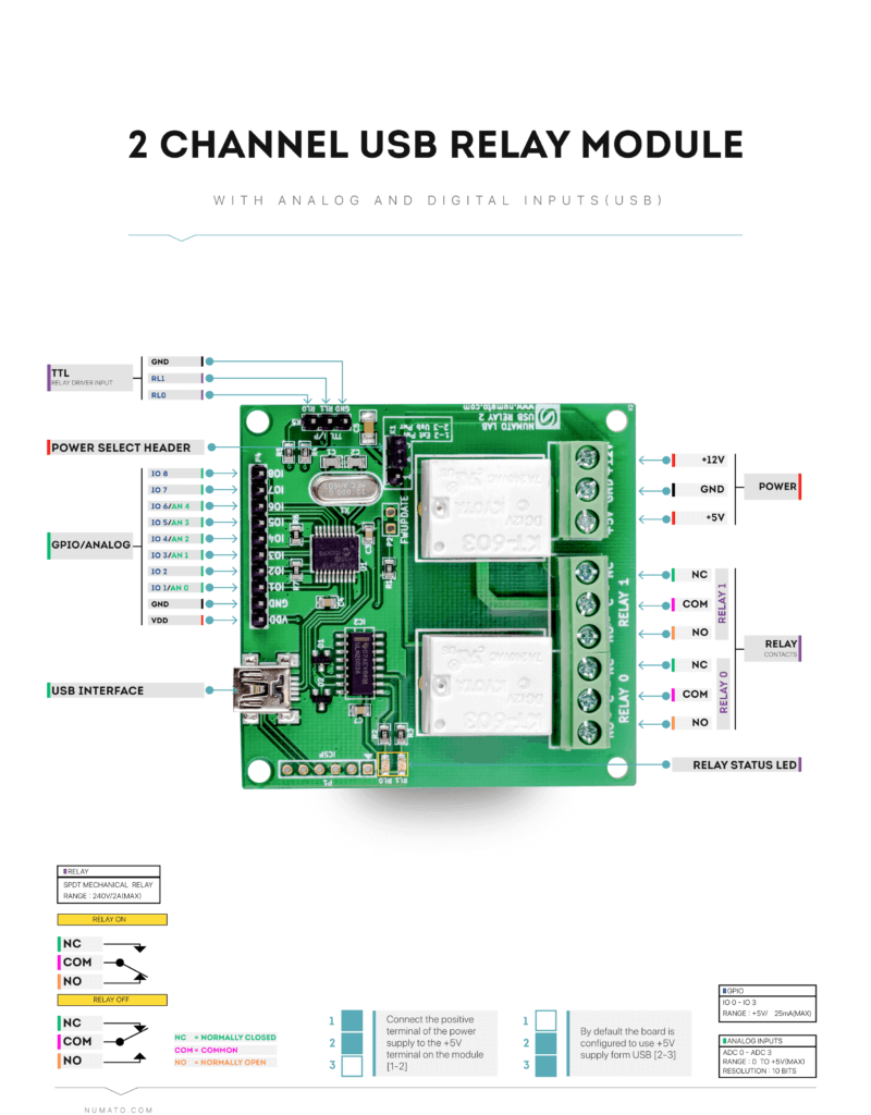 2 Channel USB Relay Module With GPIO And Analog Inputs | Numato Lab