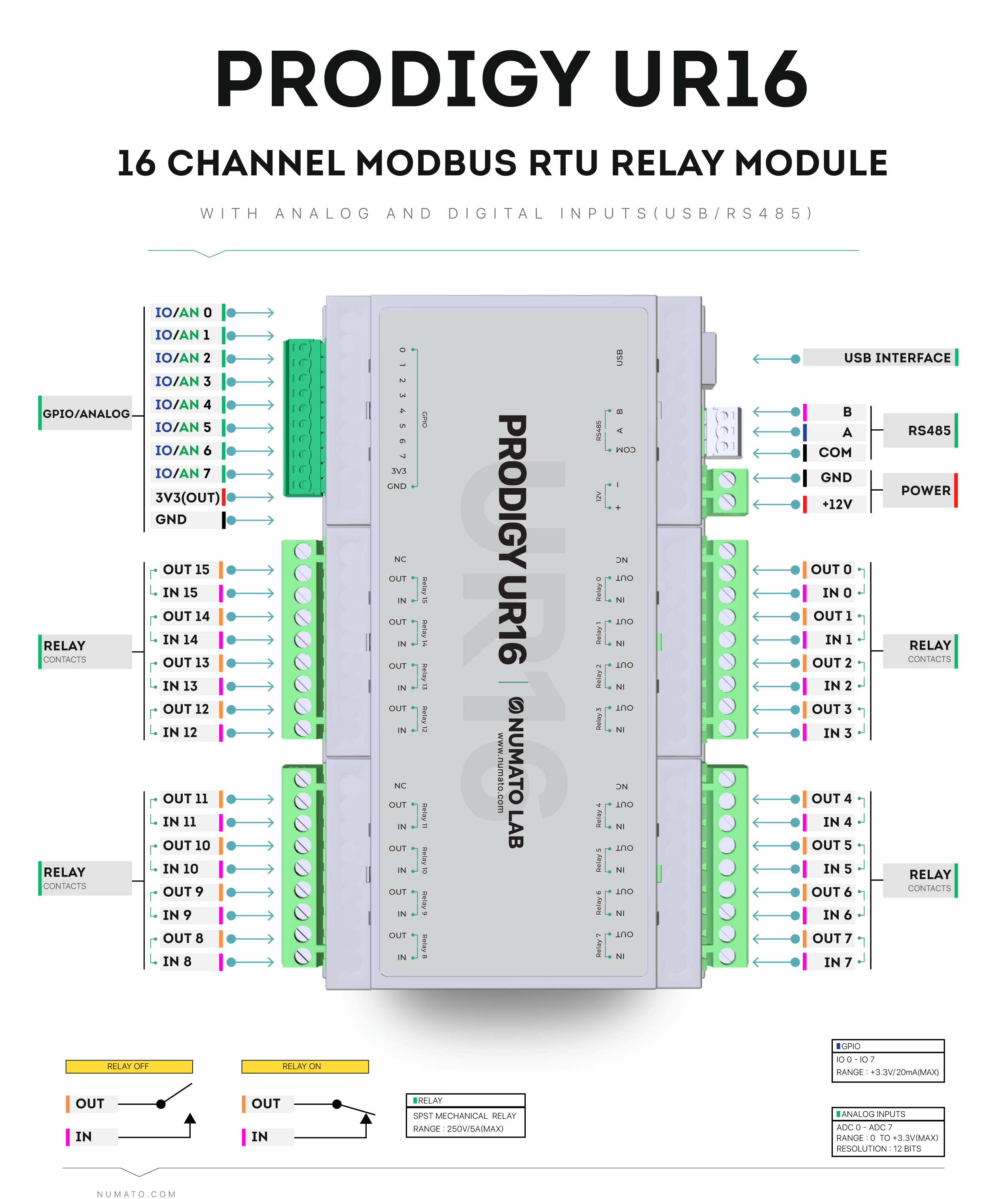 Prodigy UR Series – 8/16 Channel USB Modbus Relay Module | Numato Lab