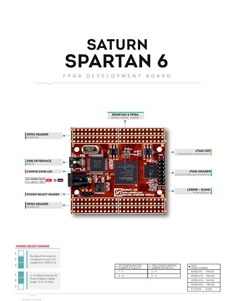 Saturn -Spartan 6 FPGA Development Board With DDR SDRAM | Numato Lab