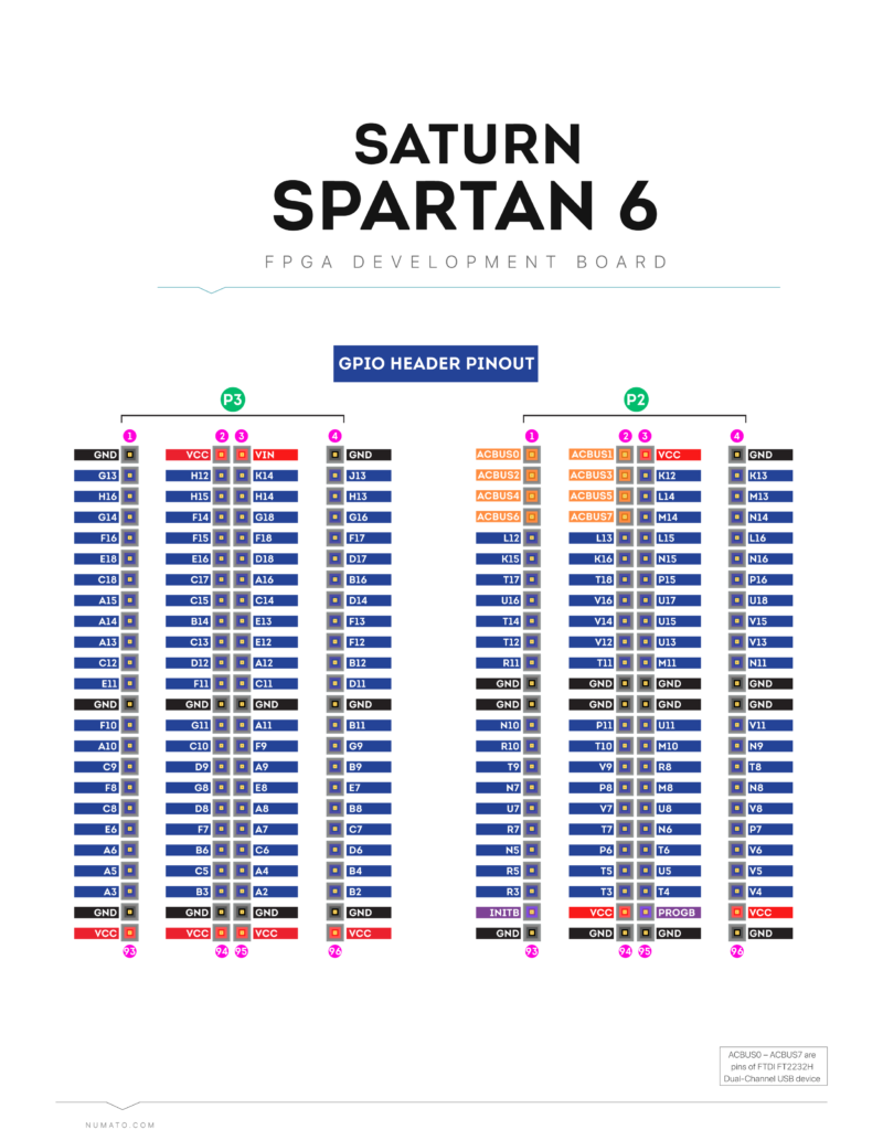 Saturn Spartan 6 Fpga Development Board With Ddr Sdram Numato Lab